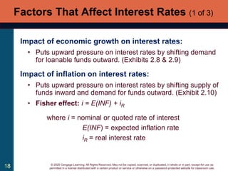 Chapter 2 Determination of Interest Rates (1).pptx