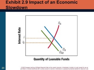 Chapter 2 Determination of Interest Rates (1).pptx