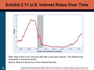 Chapter 2 Determination of Interest Rates (1).pptx