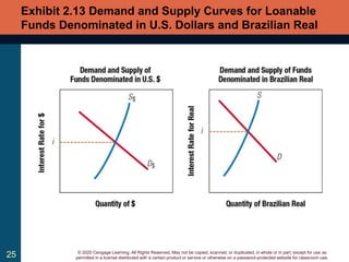 Chapter 2 Determination of Interest Rates (1).pptx