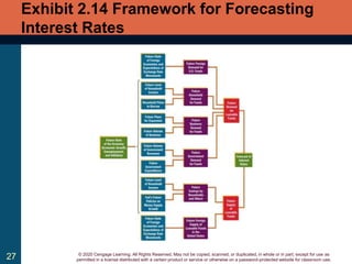 Chapter 2 Determination of Interest Rates (1).pptx