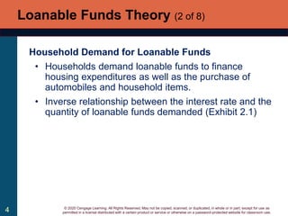 Chapter 2 Determination of Interest Rates (1).pptx