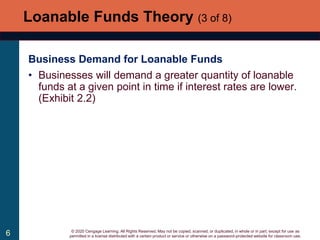 Chapter 2 Determination of Interest Rates (1).pptx