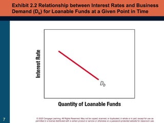 Chapter 2 Determination of Interest Rates (1).pptx