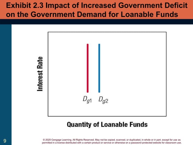 Chapter 2 Determination of Interest Rates (1).pptx
