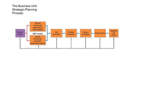 Chapter 2 Developing Marketing Strategies and Plans.pptx