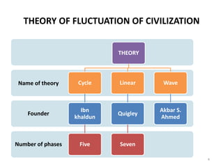 Chapter 2 Development, Value & interaction | PPT