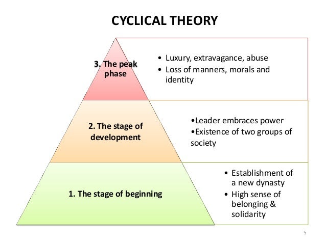 Chapter 2 Development, Value & interaction