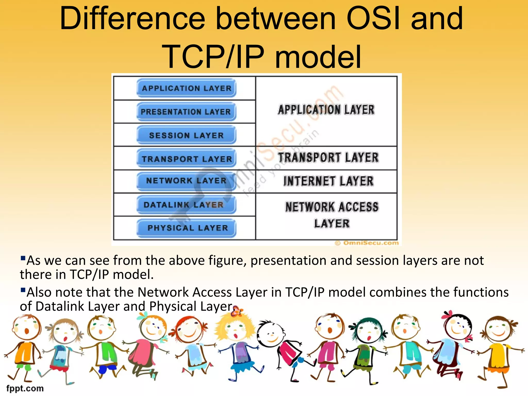 POLITEKNIK MALAYSIA | PPT