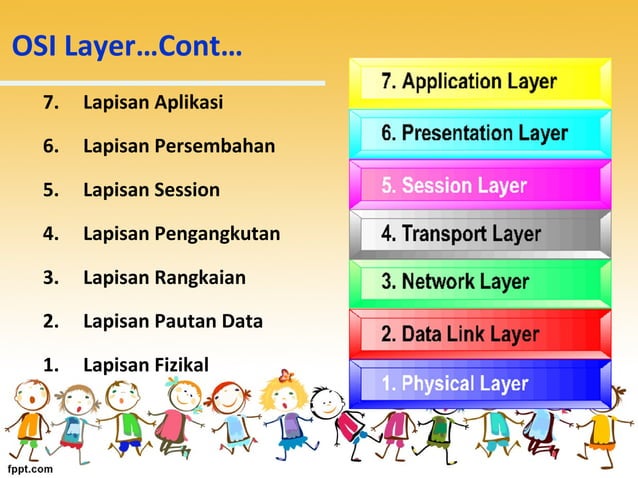 POLITEKNIK MALAYSIA | PPT