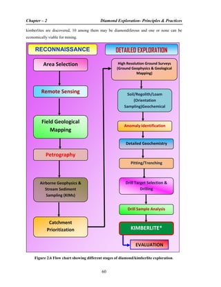 Chapter 2 diamond exploration principles and practices | PDF