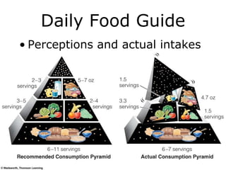 Chapter 2 Dietplanning | PPT