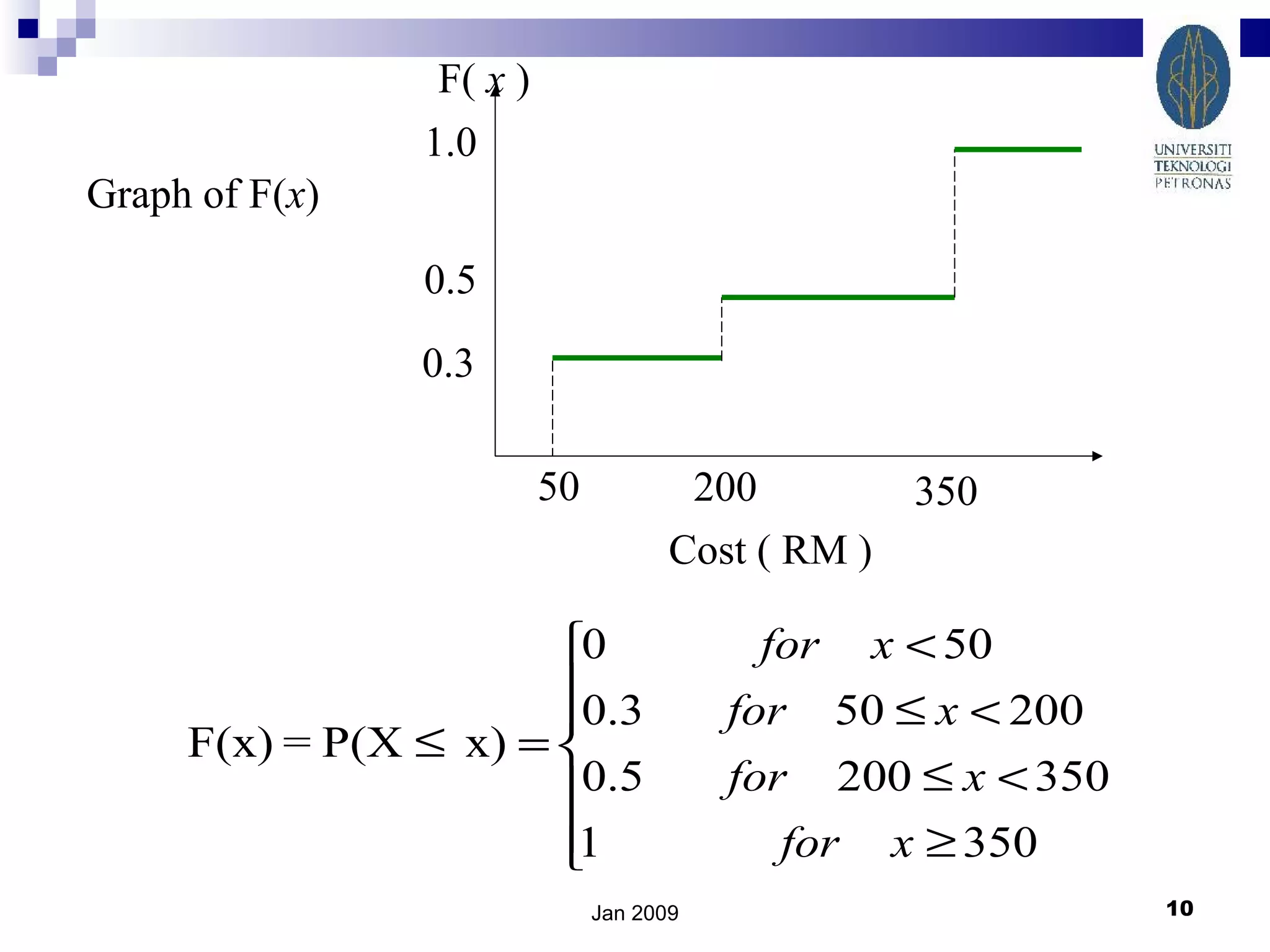 Chapter 2 discrete_random_variable_2009 | PPT