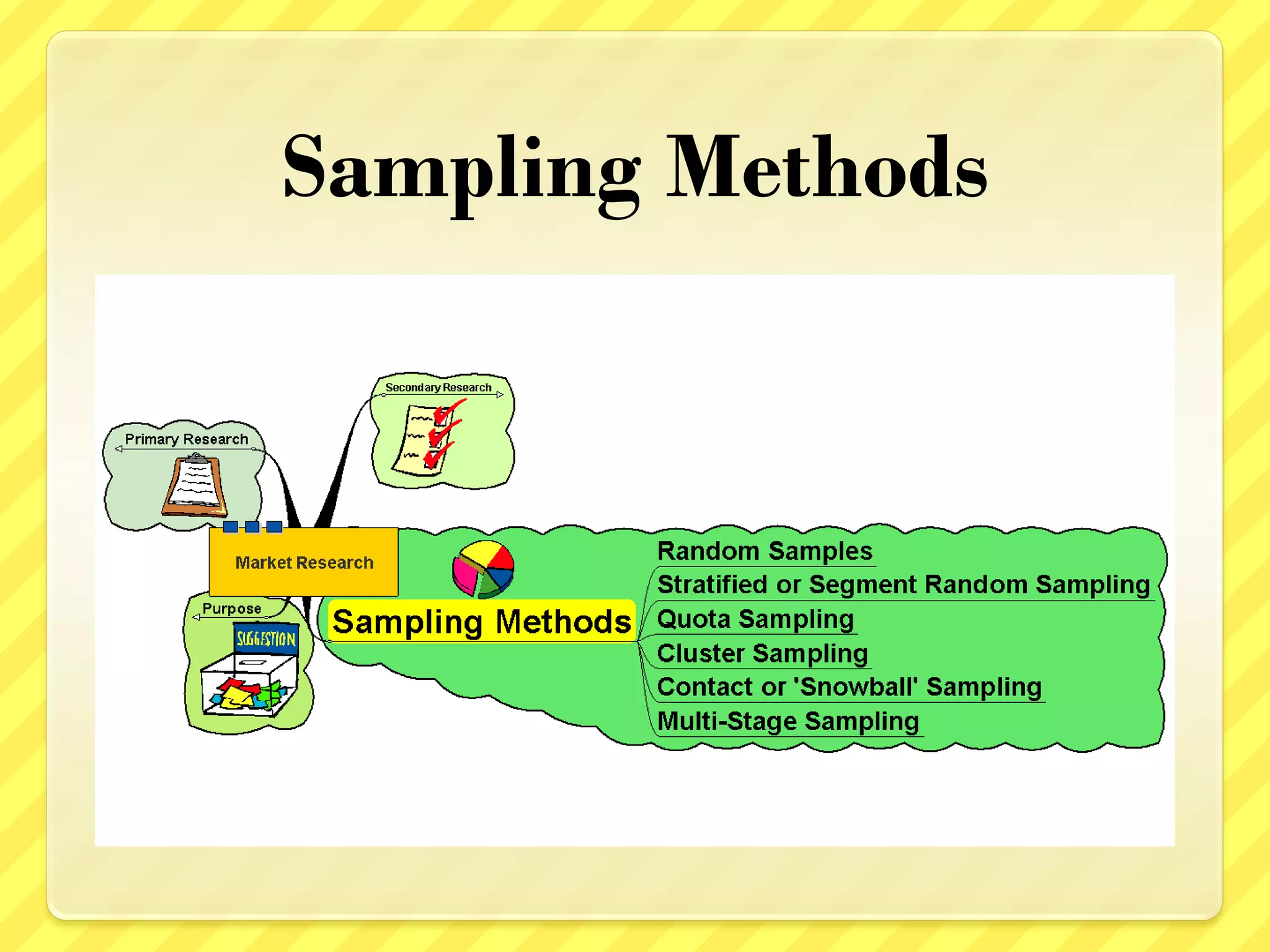 Market research-sampling method | PPT