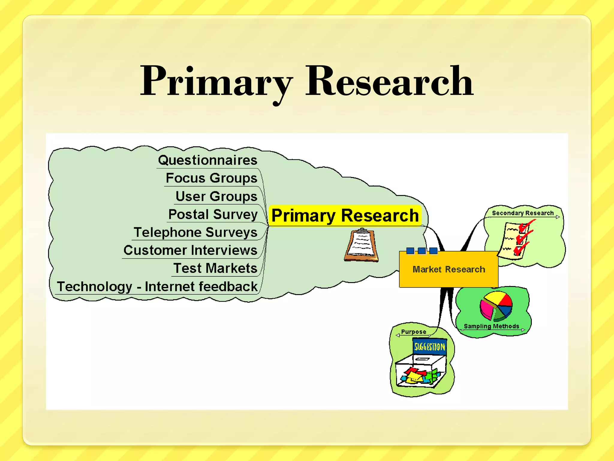 Market research-sampling method | PPT