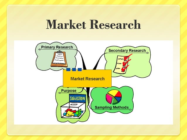 Market research-sampling method | PPT