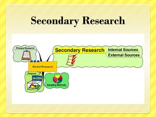 Market research-sampling method | PPT