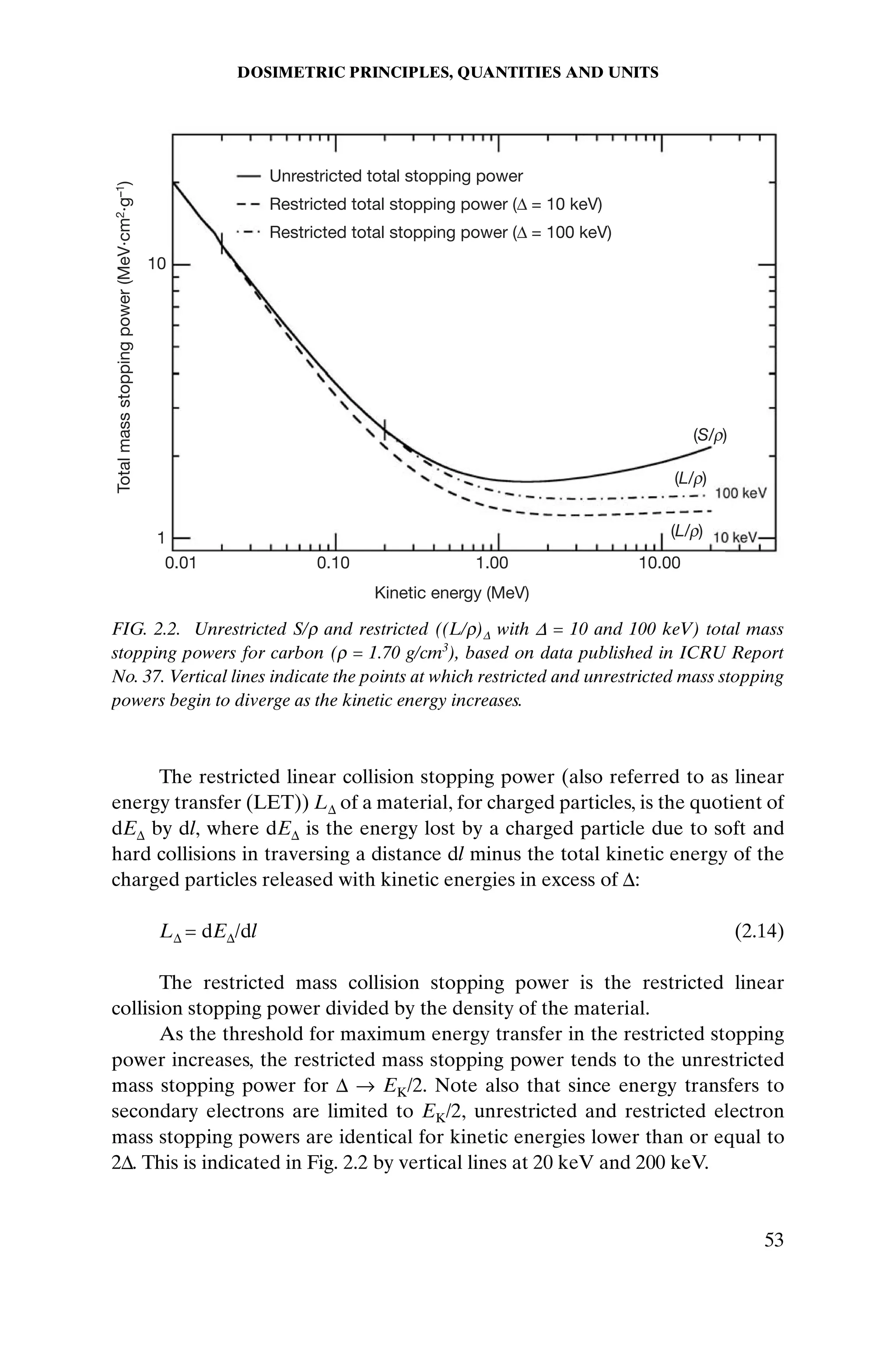 Chapter2 dosimetric principles, quantities and units | PDF