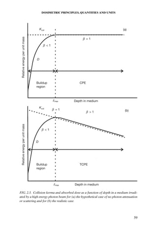 Chapter2 dosimetric principles, quantities and units | PDF
