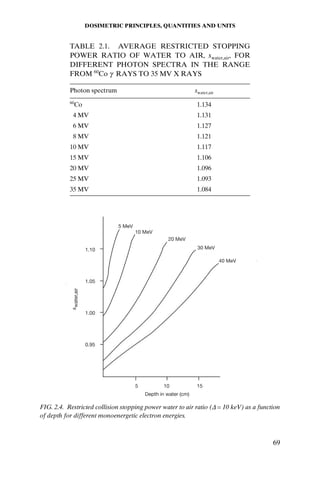 Chapter2 dosimetric principles, quantities and units | PDF