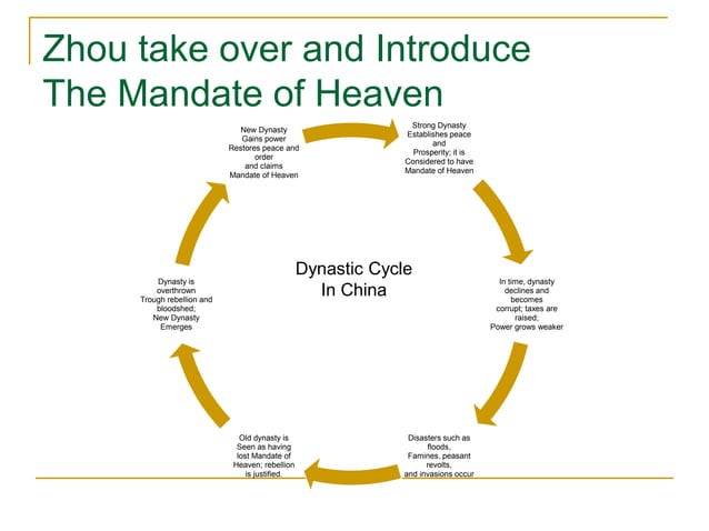 WH Chapter 2 early river valley civilizations, 3500 b.c. 450 b.c. | PPT ...