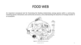 Chapter 2 ecosystem | PPTX