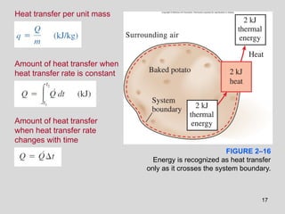 Definisi energi dan cara transfer energi.pptx
