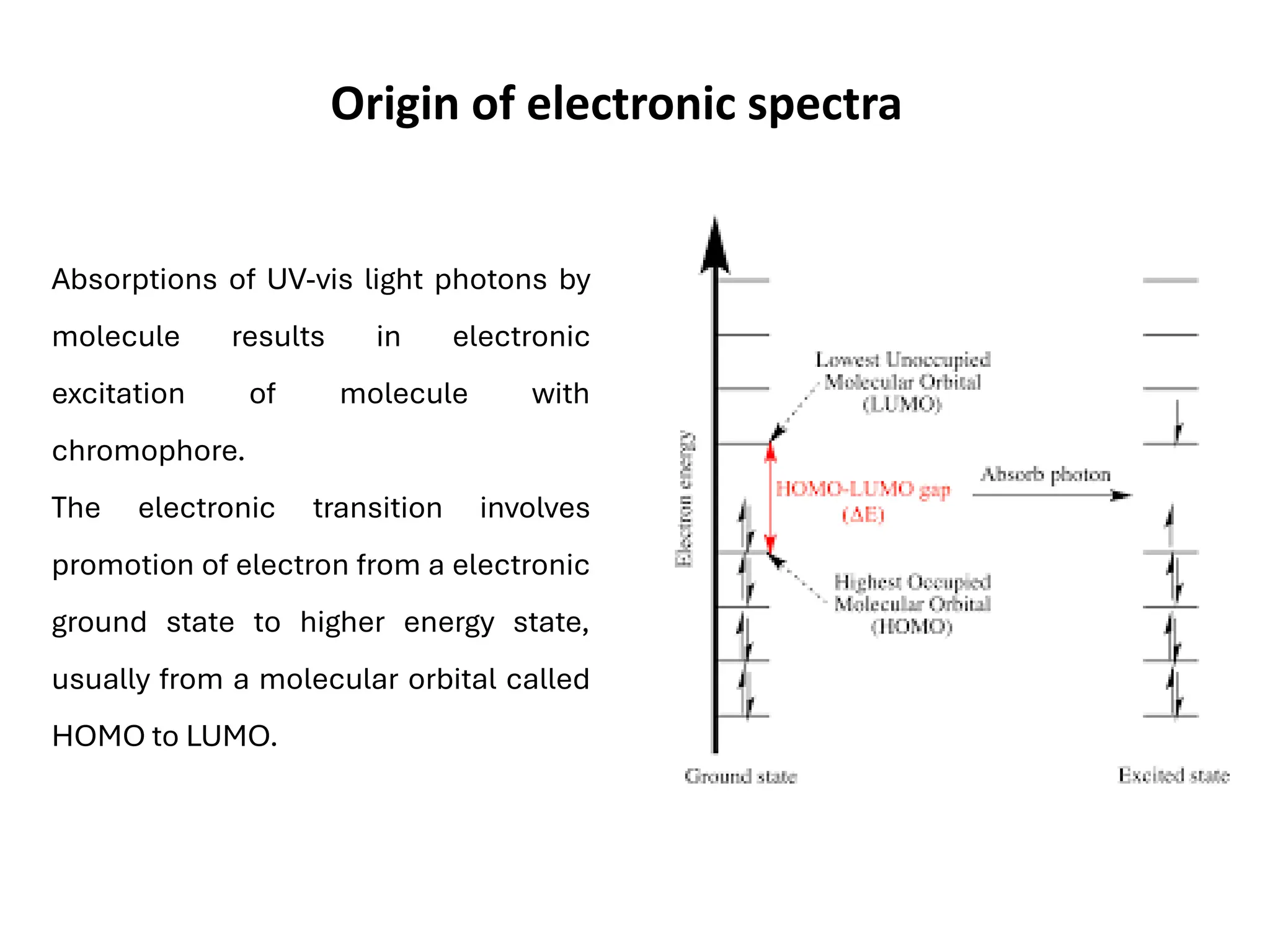 Electronic Spectroscopy-UV VIS Spectroscopy.pdf