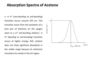 Electronic Spectroscopy-UV VIS Spectroscopy.pdf
