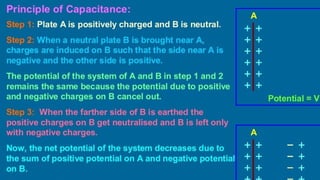 Chapter 2 Electrostatic Potential and Capacitance.pptx | Physics | Science