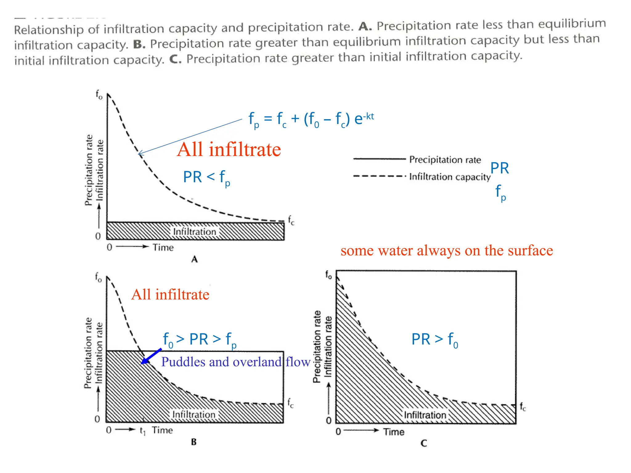 chapter 2 Elements of hydrologic cycle 2019-2020.pptx