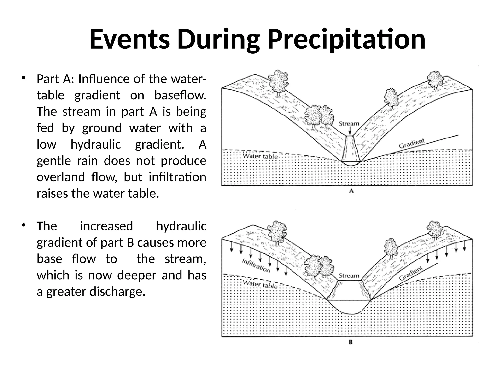 chapter 2 Elements of hydrologic cycle 2019-2020.pptx