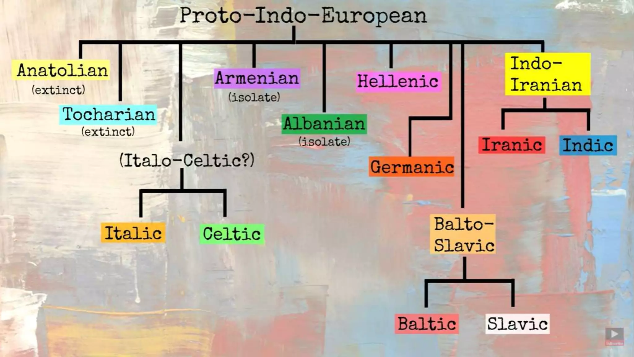 The Indo-European Family of Languages | PPTX