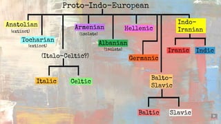 The Indo-European Family of Languages | PPTX