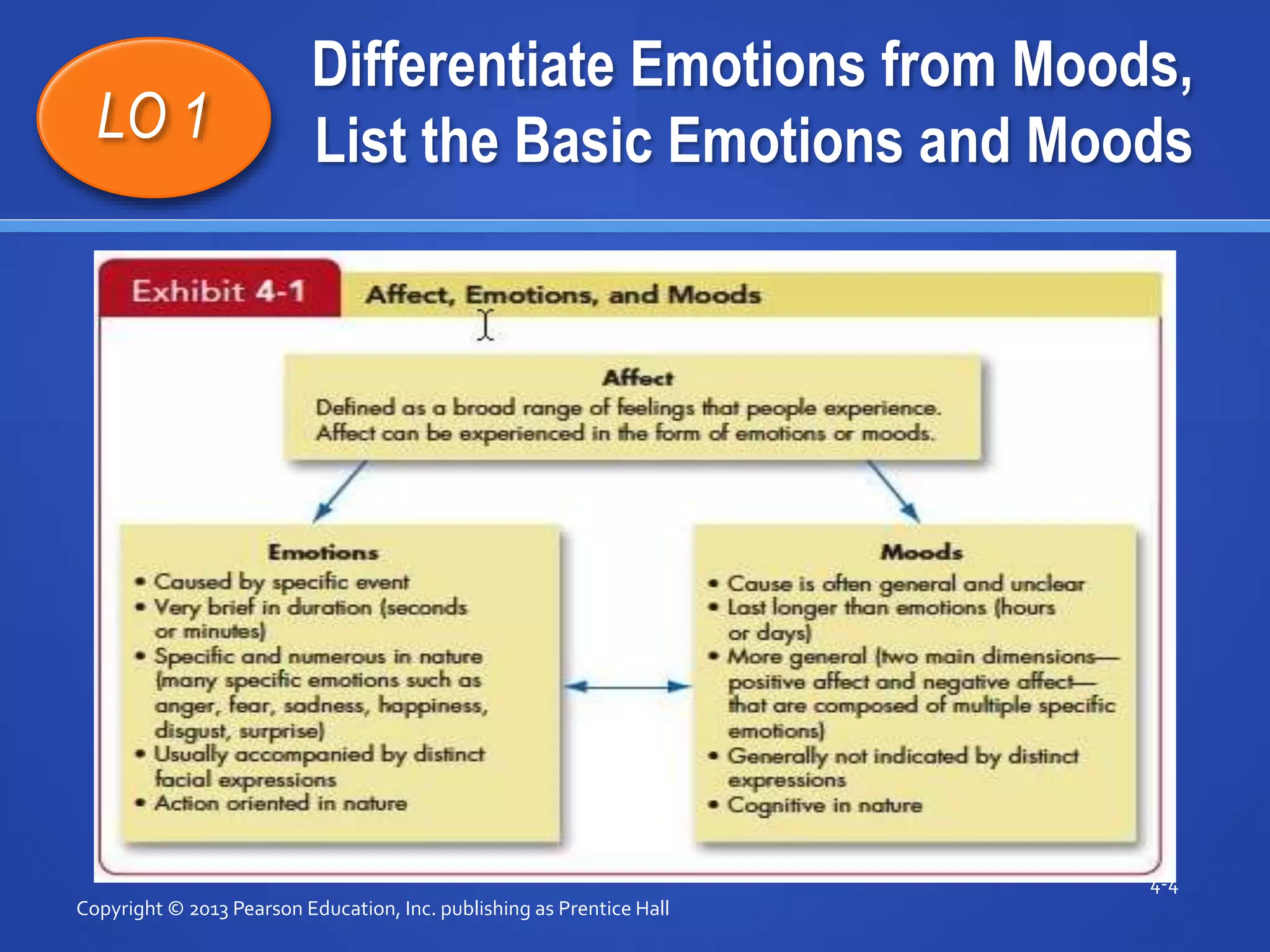 Chapter 4 emotions and Moods | PPTX