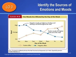 Chapter 4 emotions and Moods | PPTX