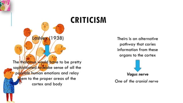 Emotions, Cannon-Bard theory of emotions by Dear Knowledge | PPTX