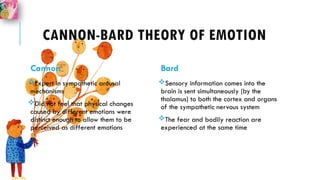 Emotions, Cannon-Bard theory of emotions by Dear Knowledge | PPTX