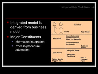Chapter 2 Enterprise An Overview Alexis Leon | PPT