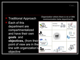 Chapter 2 Enterprise An Overview Alexis Leon | PPT