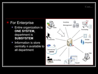Chapter 2 Enterprise An Overview Alexis Leon | PPT