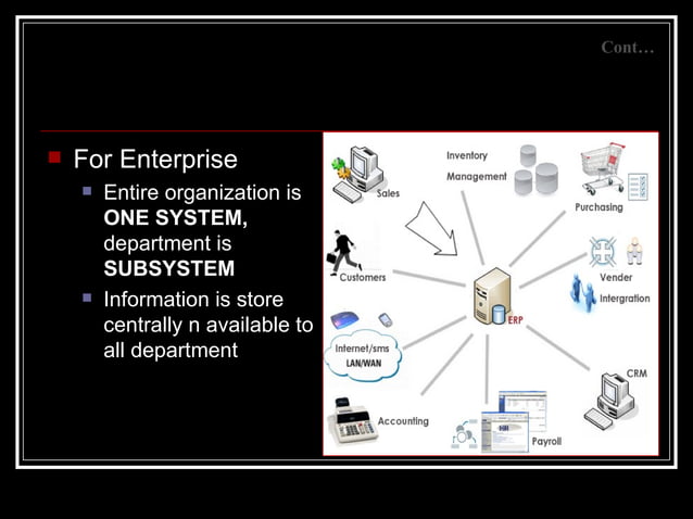 Chapter 2 Enterprise An Overview Alexis Leon | PPT