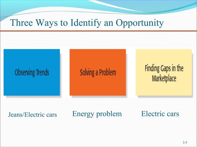 Chapter 2 Steps in entrepreneurial process(entrepreneurship) | PPT