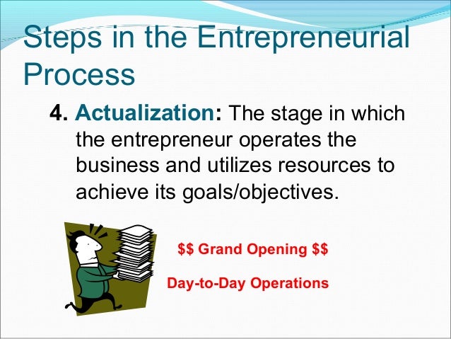 Chapter 2 Steps in entrepreneurial process(entrepreneurship)