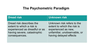 Chapter2 Environmental Risk Perception.pptx