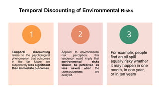 Chapter2 Environmental Risk Perception.pptx