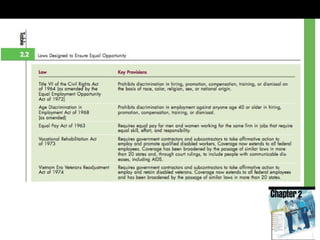 chapter 2 ethics and social responsibility.ppt