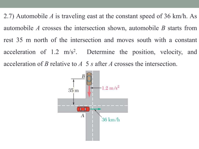 chapter 2 example1 on the kinematics of particle.pptx