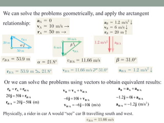 chapter 2 example1 on the kinematics of particle.pptx