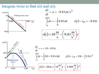 chapter 2 example1 on the kinematics of particle.pptx